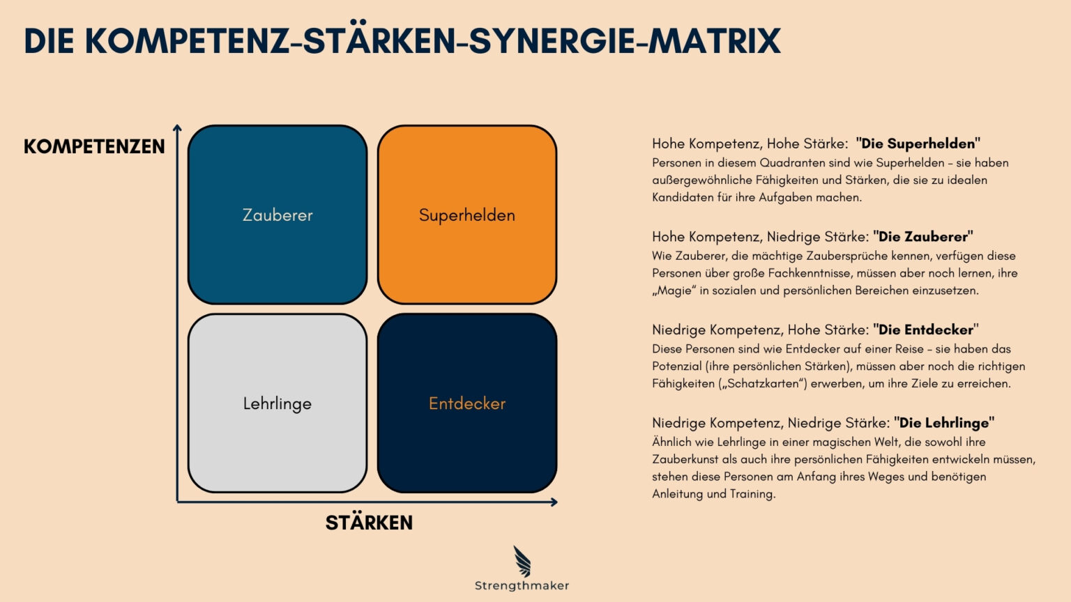 Mehr als nur Fähigkeiten: Der entscheidende Unterschied zwischen ...